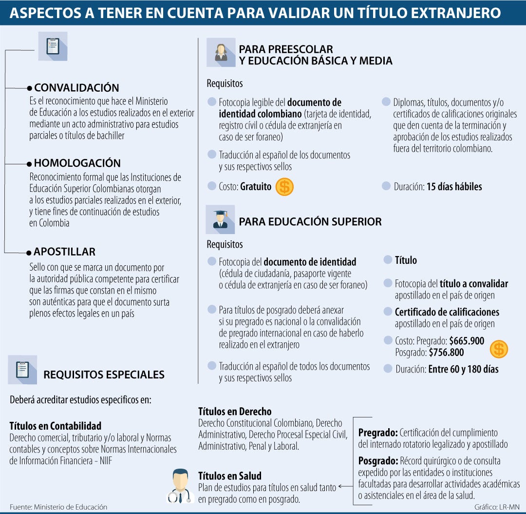 Requisitos para homologar título colombiano en Estados Unidos ※
